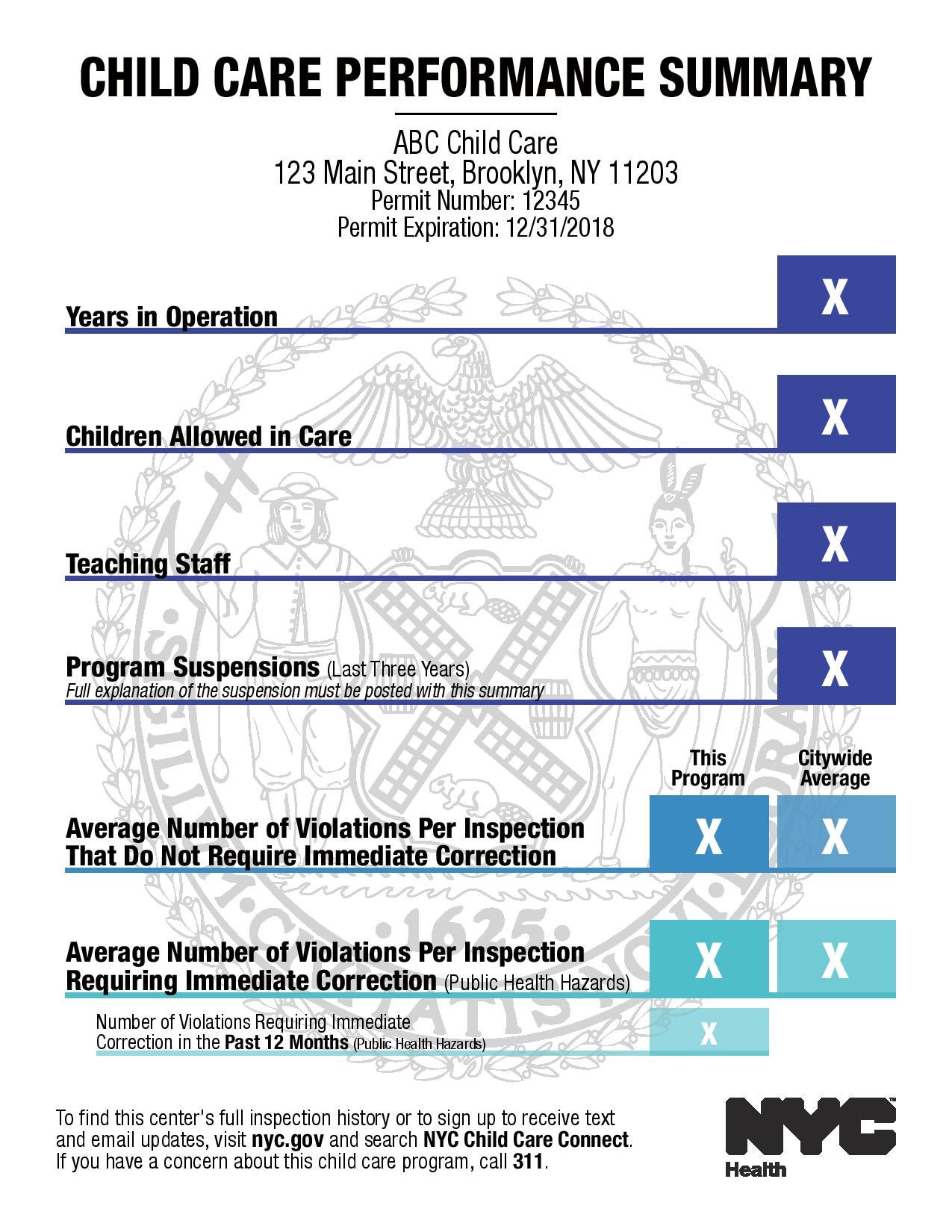 GitHub - daphneworld/capstone1: childcare center inspections